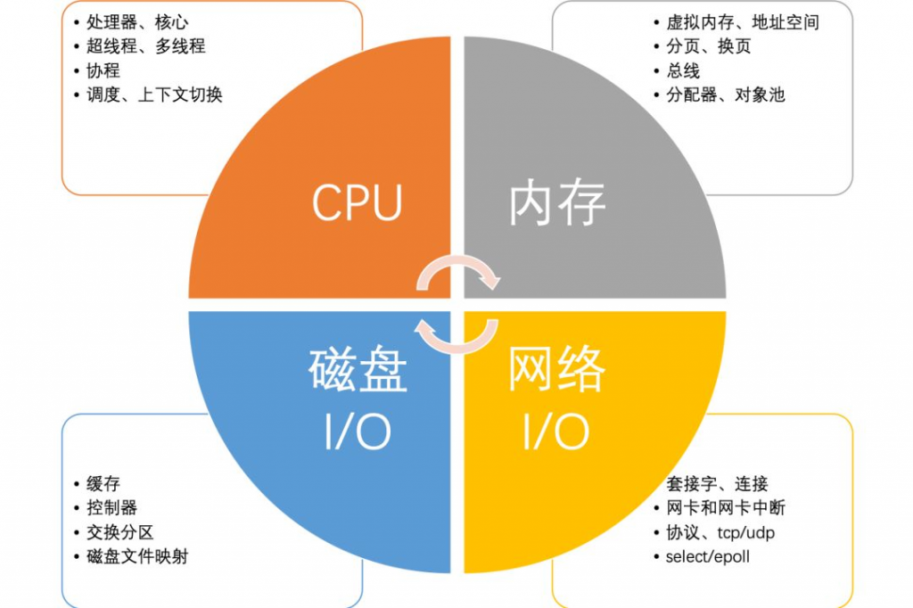 把chatgpt部署到自己的网站 Technology Sharing 5560